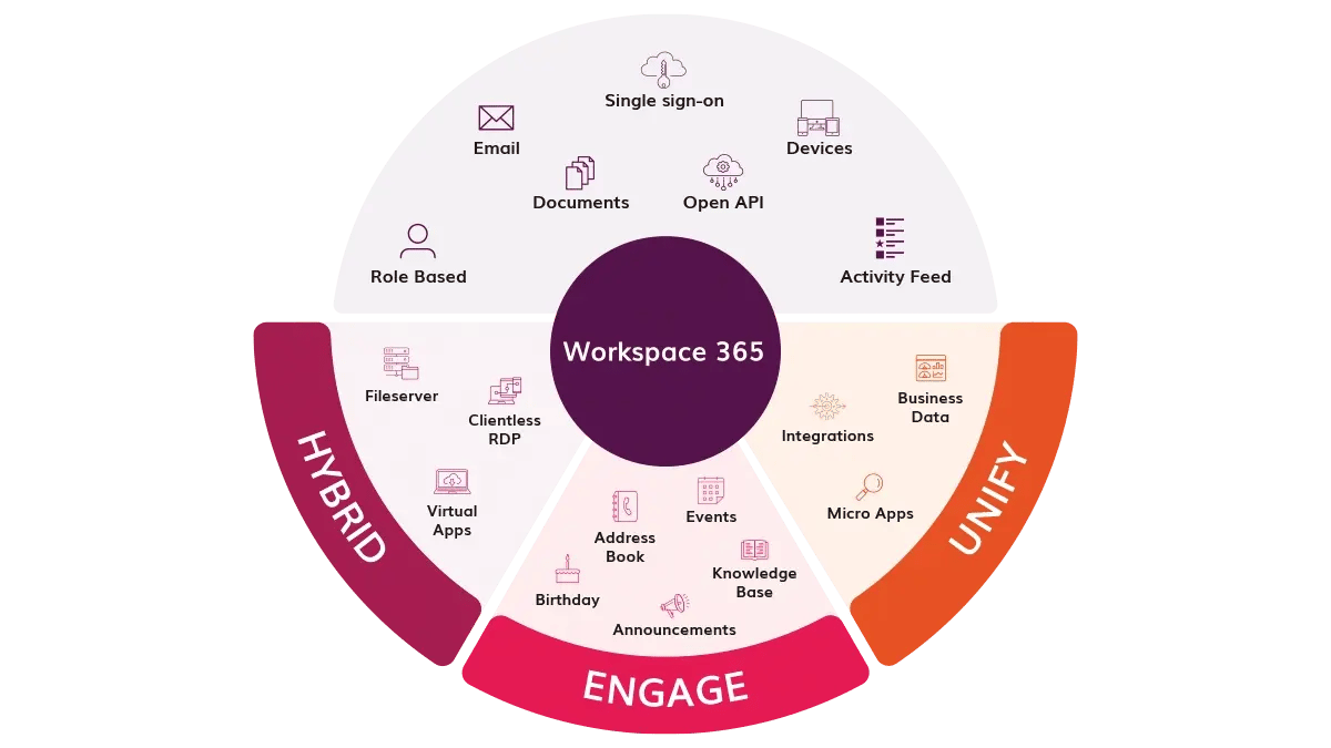 Workspace 365 | Ontdek onze pakketten